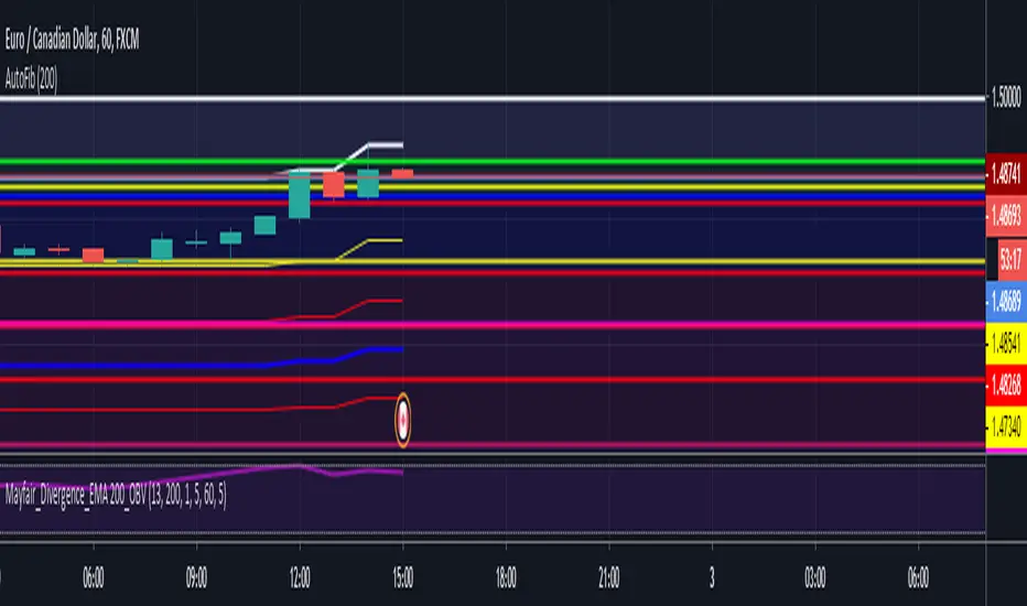 Mayfair's Moving Fibonacci — Indicator by Mayfair_Ventures — TradingView
