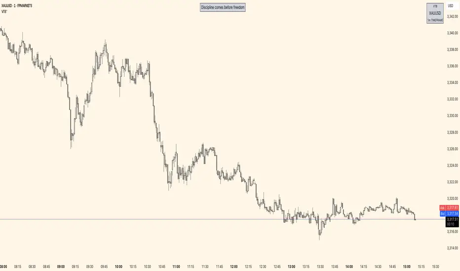 VTB — Indicator by vitkovic — TradingView