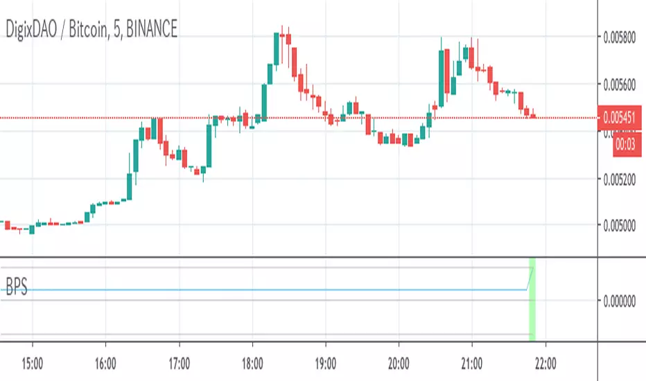 BPS — Indicator by newbiesstaff2323 — TradingView