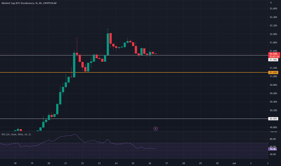 Page 2 Market Cap BTC Dominance, % Trade Ideas — CRYPTOCAP:BTC.D ...