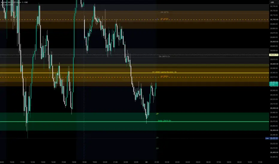 Arty Daily GEX NQ & ES — Indicator by holyomni — TradingView