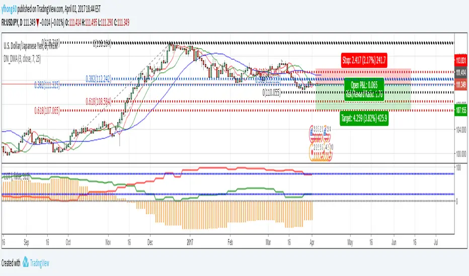 COT CMS Index — Indicator by yfhong60 — TradingView