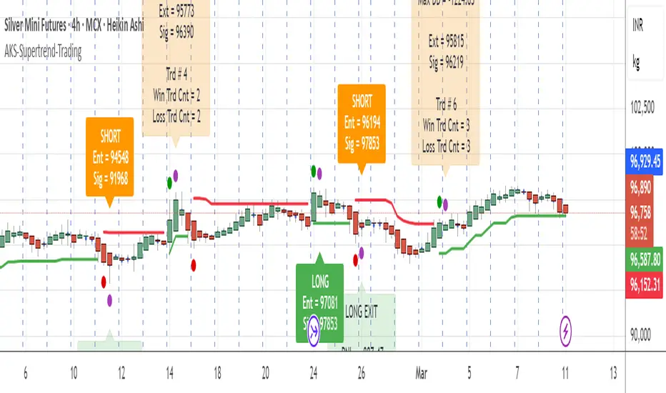 AKS-Supertrend-Trading - المؤشر حسب ajitsomaiya — TradingView