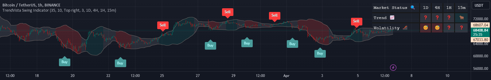 TrendVista Swing Indicator by JuicY-trading — TradingView