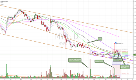 MYR Stock Price and Chart — TradingView