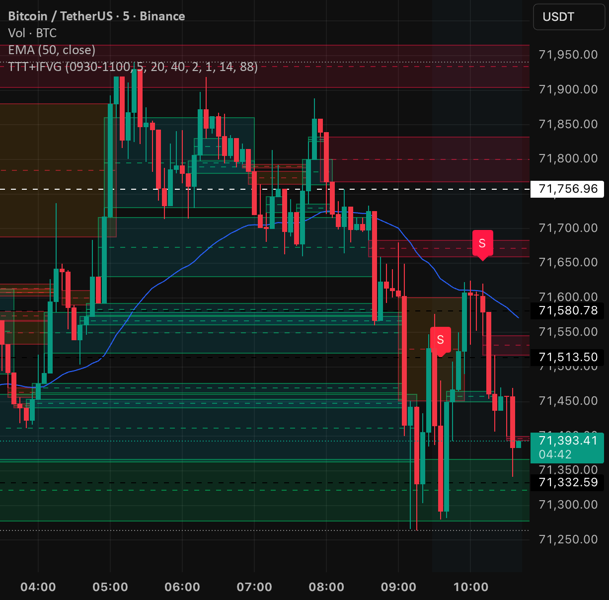 TTT IFVG — Indicator by The-Construction-Trader — TradingView