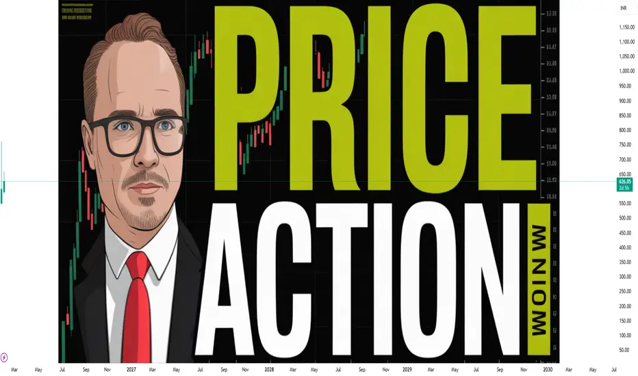 Price Action Trading in Indian Stocks for NSE:HINDCOPPER by ...