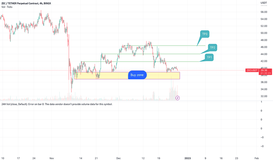 ZECUSDT Charts and Quotes — TradingView