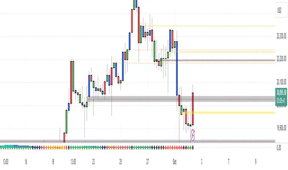 Custom 4-Hour Candle Colors — Indicador de Airn_33 — TradingView
