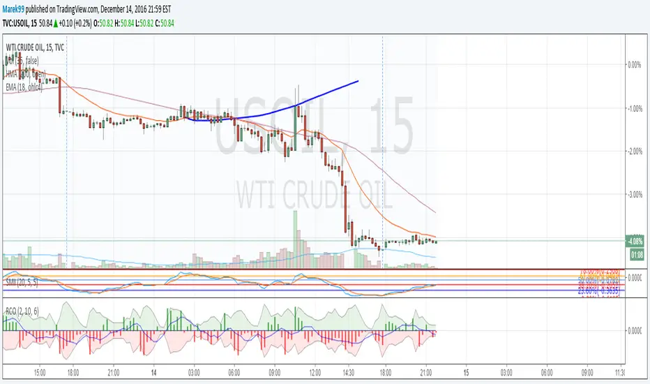 Rainbow Charts Oscillator — Indicator by Marek99 — TradingView India