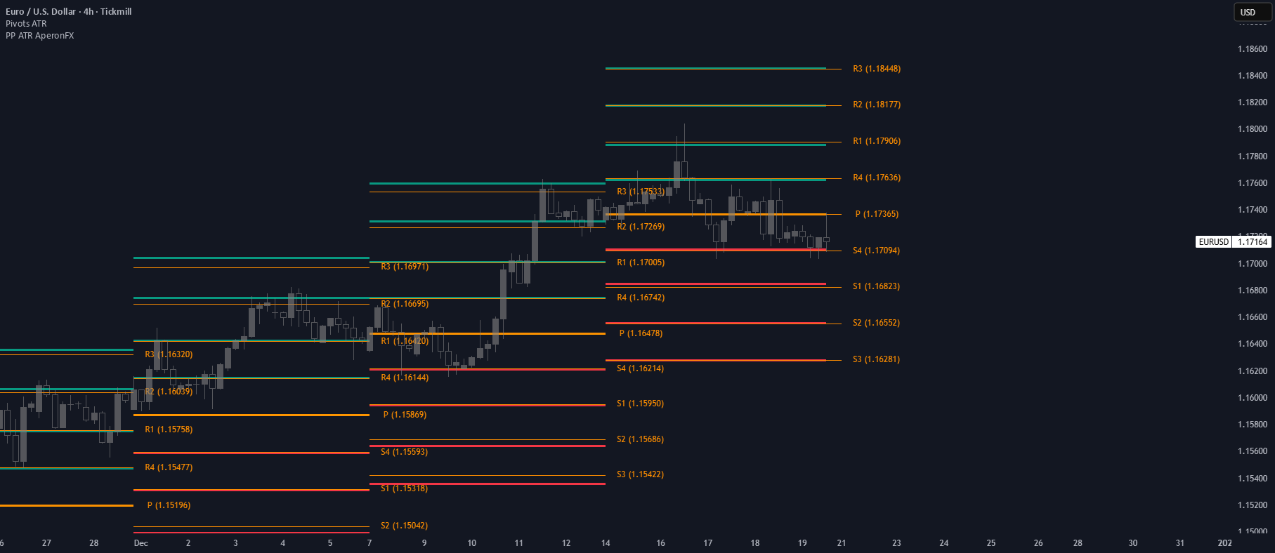 AperonFx ATR Pivot Points 1.0 — Indicator by maxim_5 — TradingView