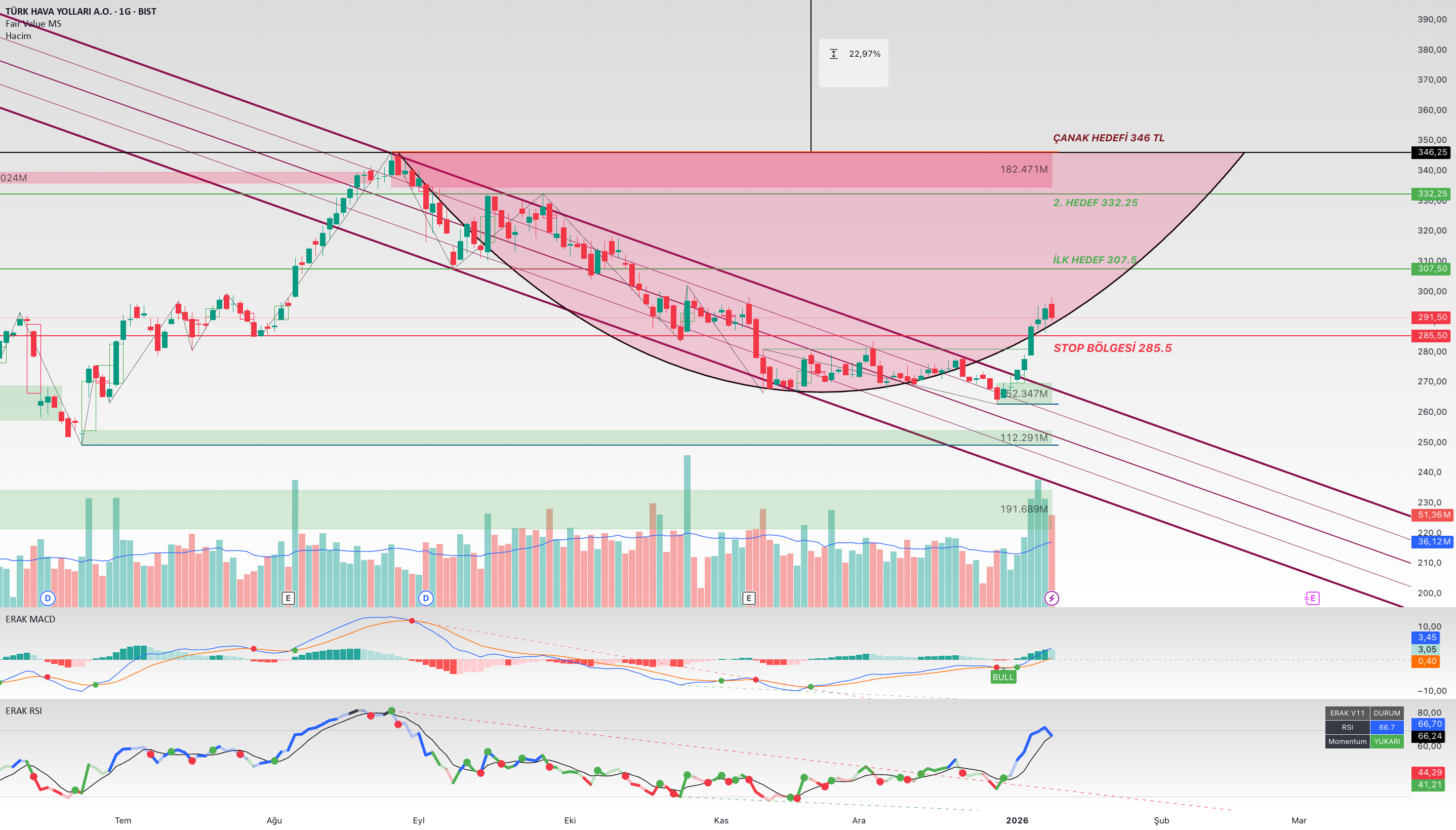 ERAK RSI PRO — ERAKPRO tarafından gösterge — TradingView