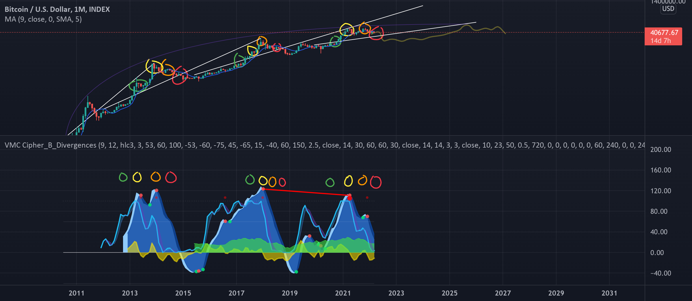 Macro for INDEX:BTCUSD by UnknownUnicorn5920815 — TradingView
