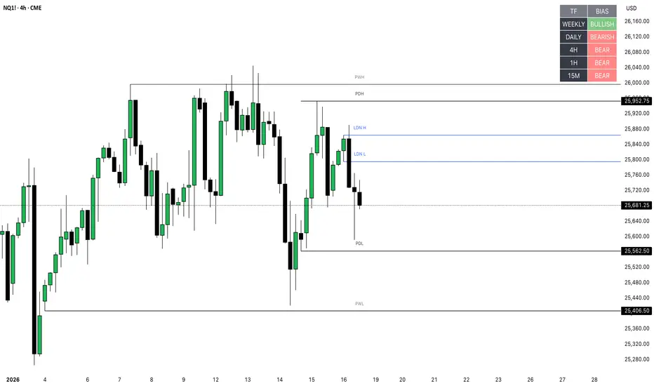 PDH/PDL + PWH/PWL + ICT Bias Filter — Indicator by Aurelius1027 ...