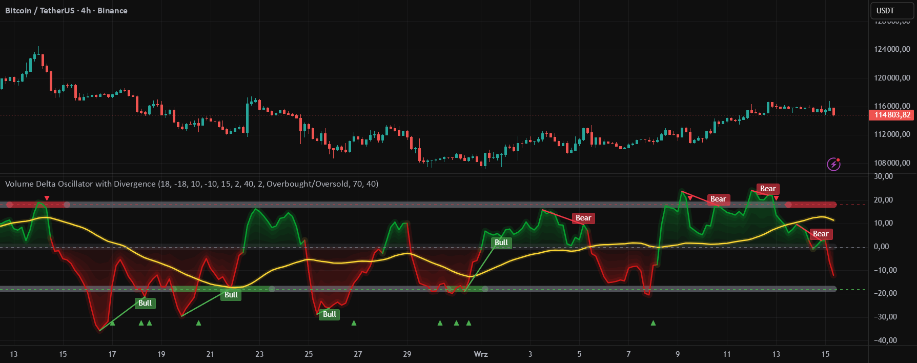 Volume Delta Oscillator with Divergence — Indicator by Uncle_the ...