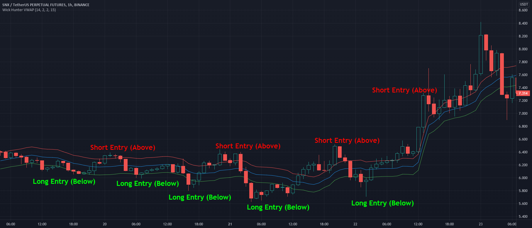 Miyagi (VWAP) + DCA Backtest — Strategy by miyagi-trading — TradingView Miyagi (VWAP) + DCA Backtest — Strategy by miyagi-trading — TradingView