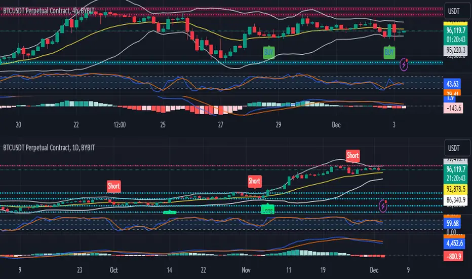 Triple EMA Strategy — Индикатор от imanboer — TradingView