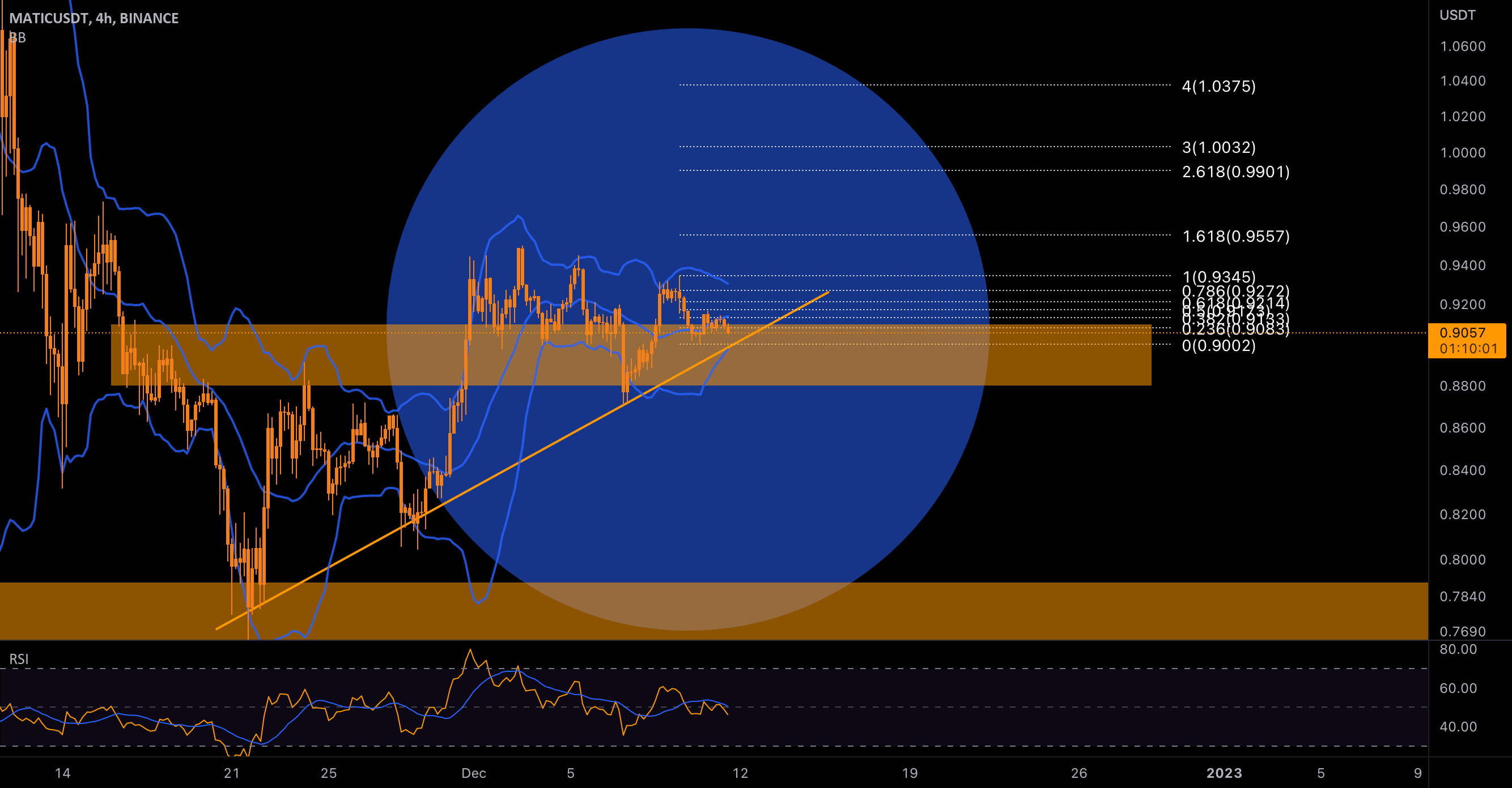 MATIC - Technical review and analysis for BINANCE:MATICUSDT by ... MATIC - Technical review and analysis for BINANCE:MATICUSDT by ...