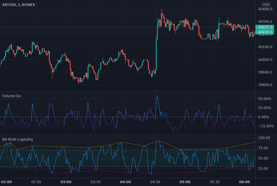 Breakout Peak Detection - cryptofnq — Indicator by cryptofnq — TradingView