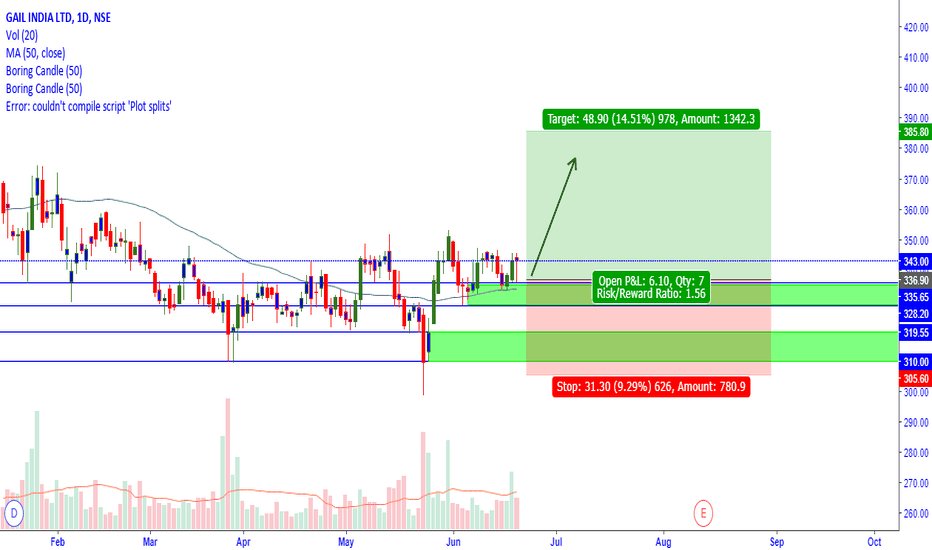 GAIL Stock Price and Chart — TradingView