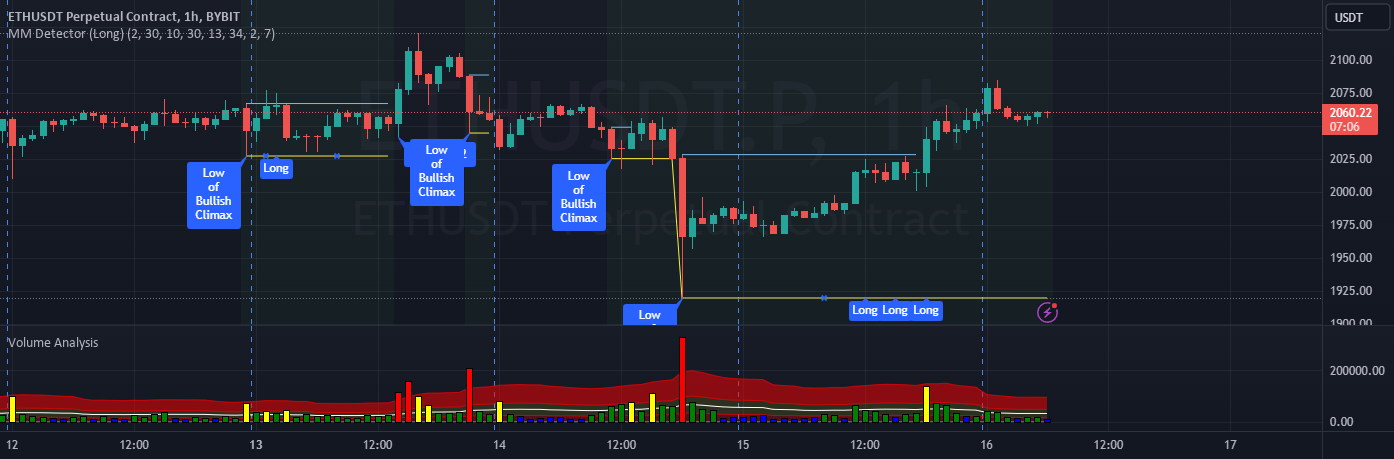 MM Detector (Long) — Indicator by carlpwilliams2 — TradingView