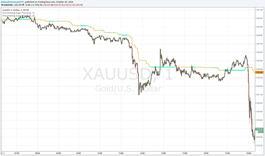 First Charting Super Trend — Indicator by Balasubrzmanyam777. — TradingView