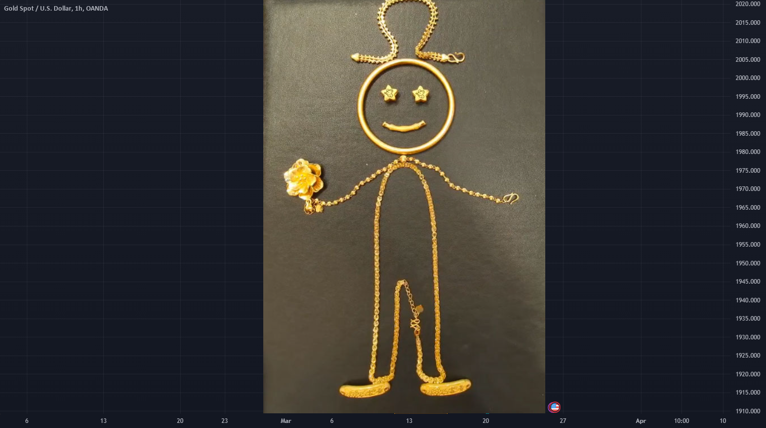 How to grasp the timing of trading in the gold trend chart? for OANDA ...