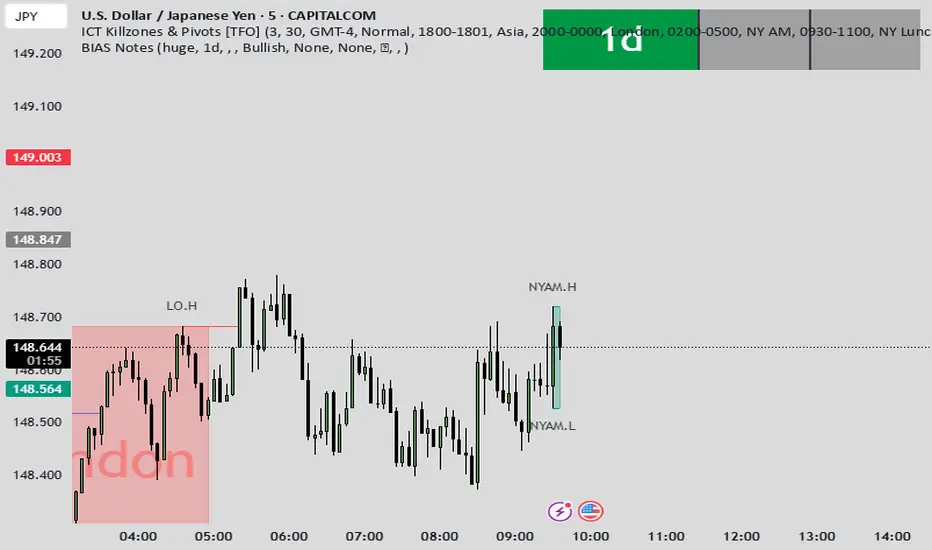 Bias Notes Indicator By Kubilay Ertekin Tradingview