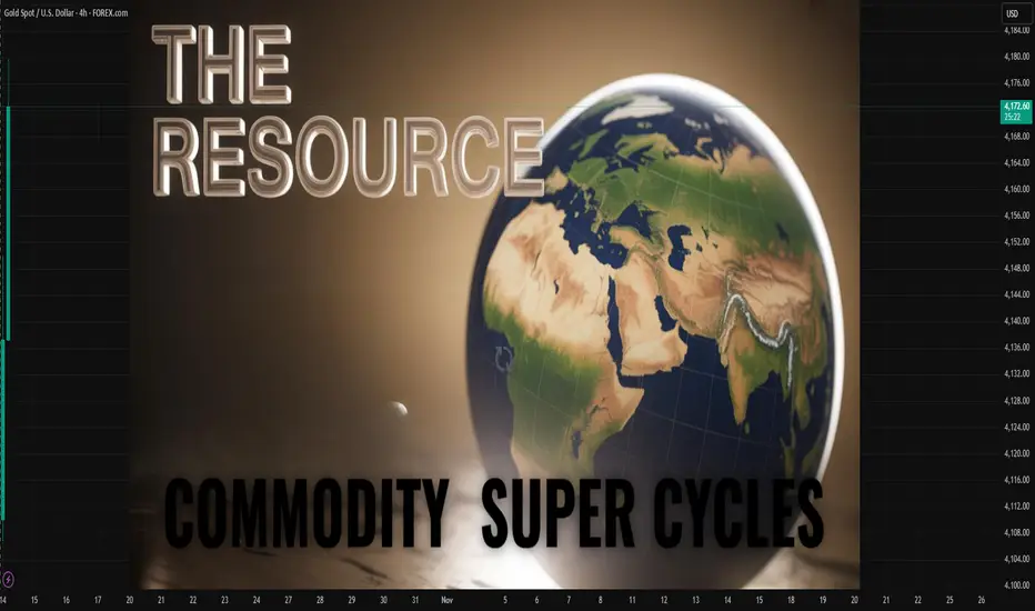Commodity Supercycles and Resource Scarcity for FOREXCOM:XAUUSD by ...