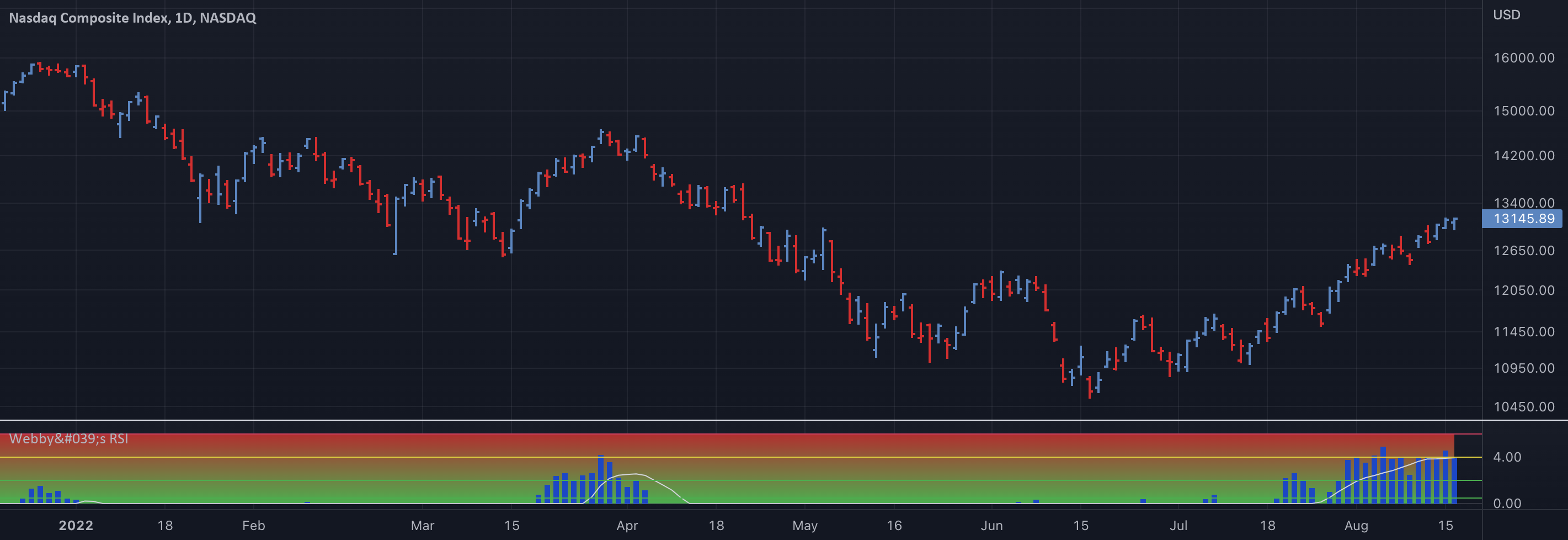 Webby's RSI (Really Simple Indicator) by LevelUpTools — TradingView