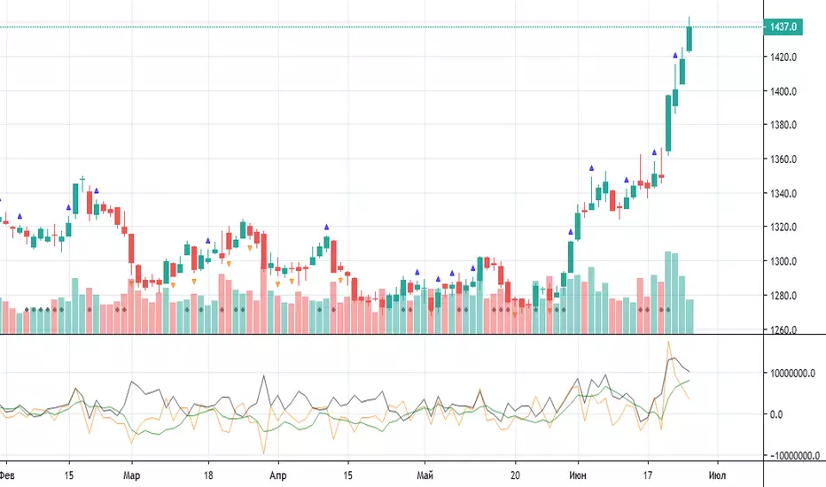 KK trend indicator - symbols by Const111 — TradingView