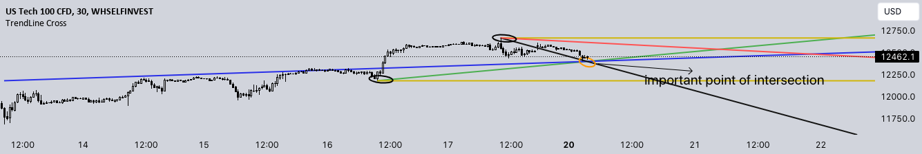 TrendLine Cross — Indicator by AleSaira — TradingView