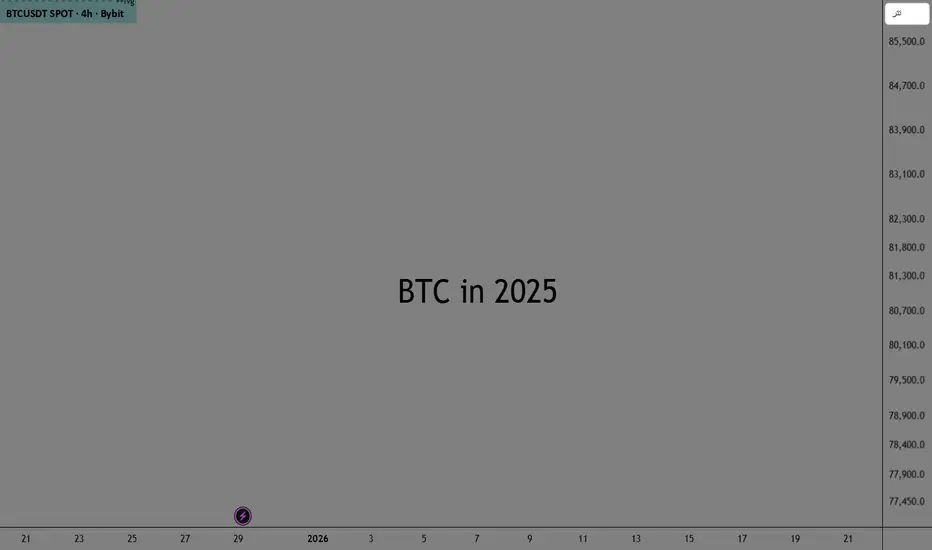 btc in 2025????? for BYBIT:BTCUSDT by salehtz84fx — TradingView