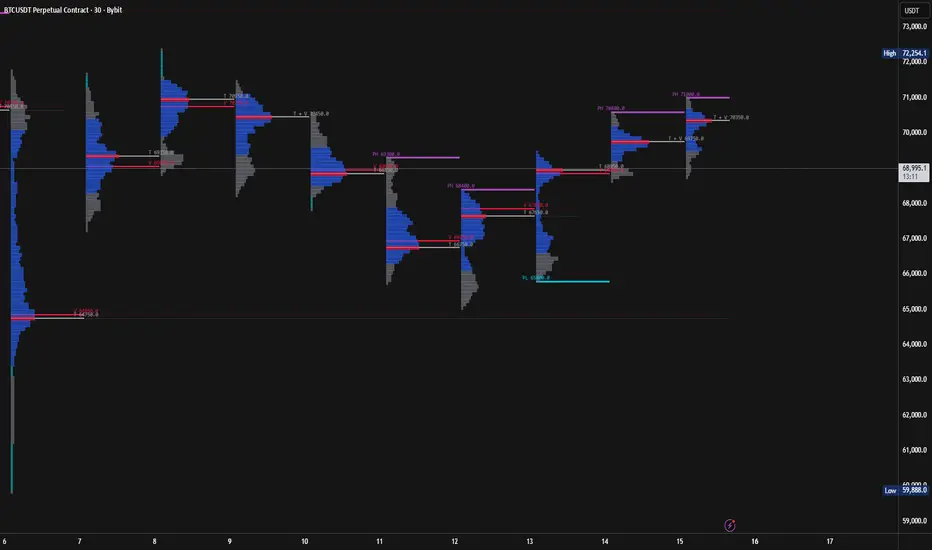 Aggregated TPO Profile [Daily, Weekly, Monthly, Forex] — Indicator by ...