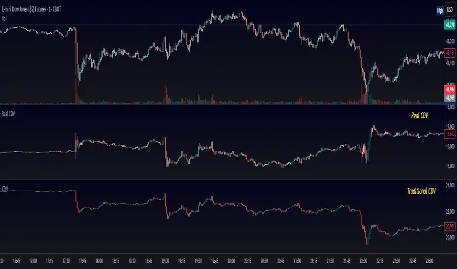 Real Cumulative Delta Volume — Indikator oleh DeltaMerge — TradingView