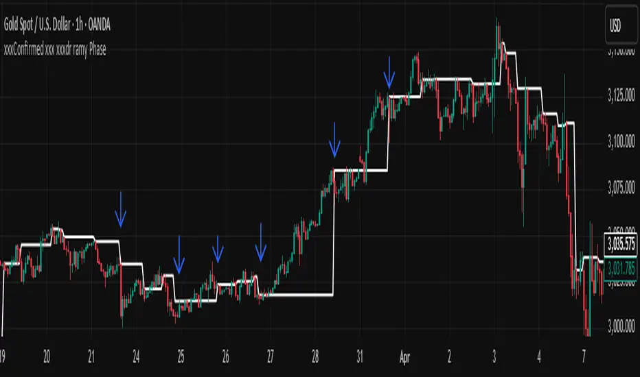 xxxConfirmed xxx xxxdr ramy Phase — Indikator oleh bubggmob — TradingView