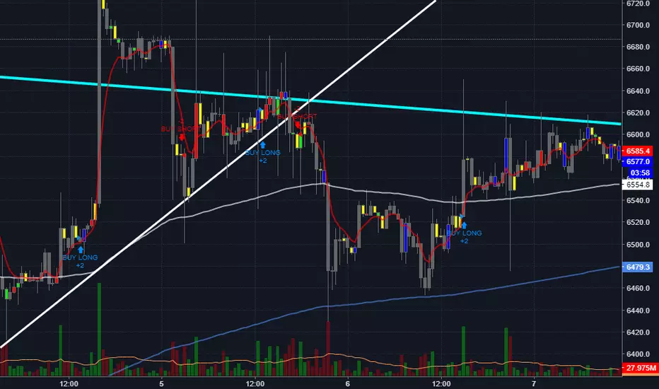 Trader Mike EMA — Indicator by M1keMoney — TradingView India