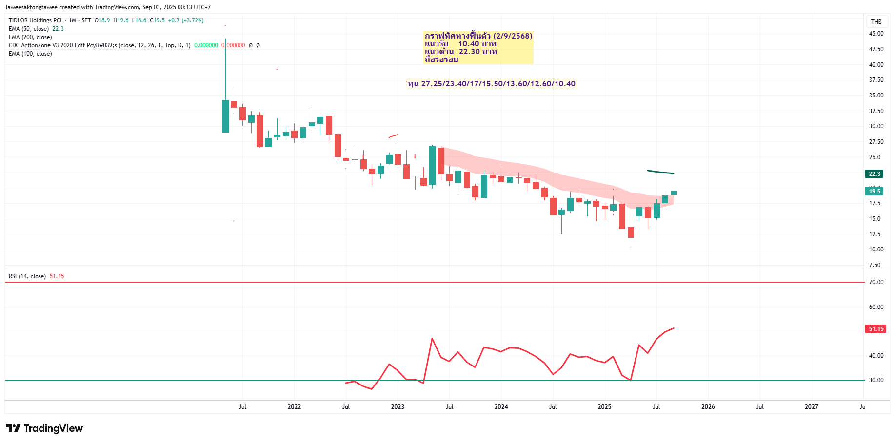 SET:TIDLOR Chart Image by Taweesaktongtawee — TradingView