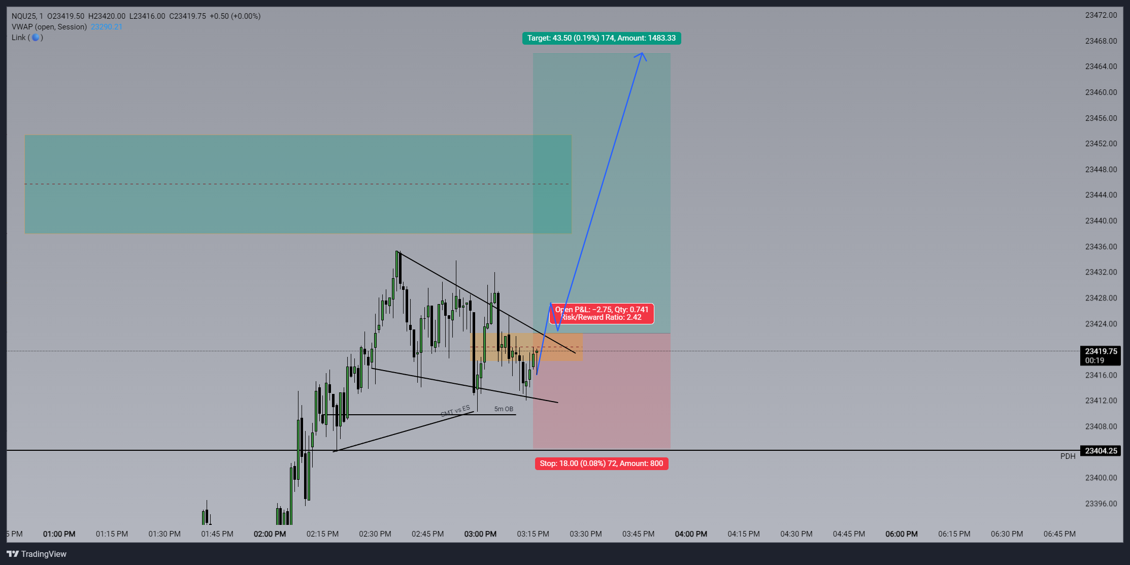 /NQ Chart Image — TradingView