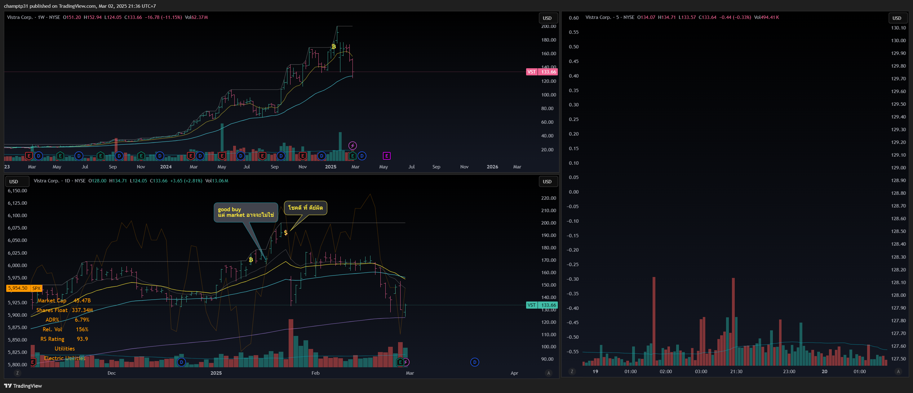 NYSE:VST Chart Image by champtp31 — TradingView