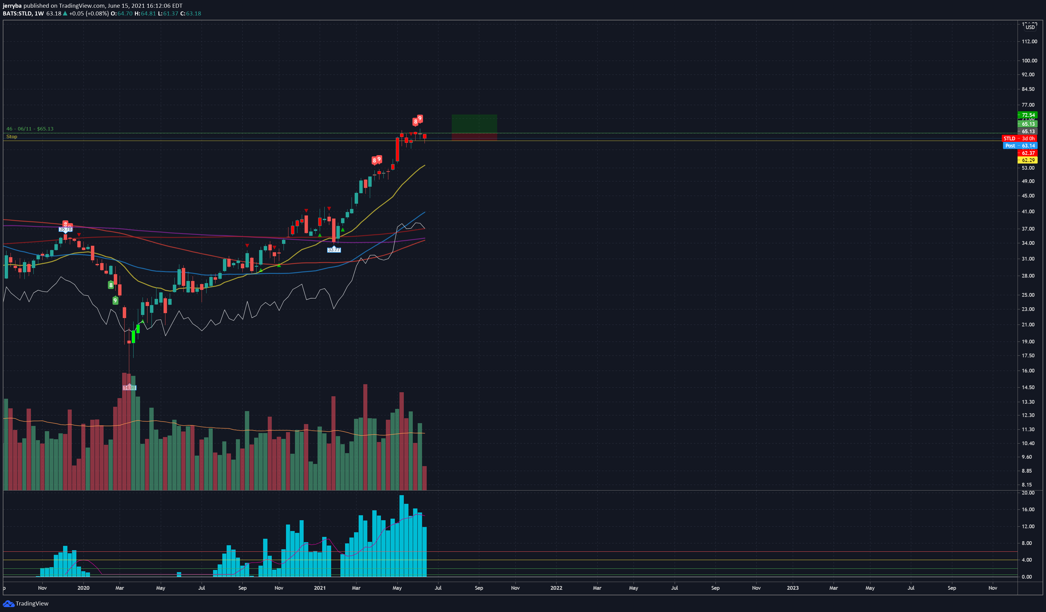 Chart Image — TradingView