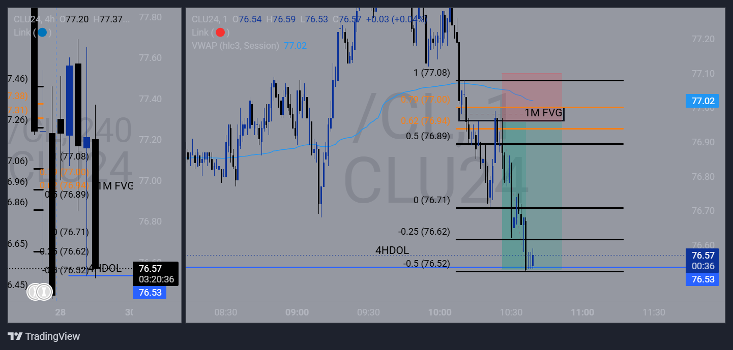 /CL Chart Image — TradingView
