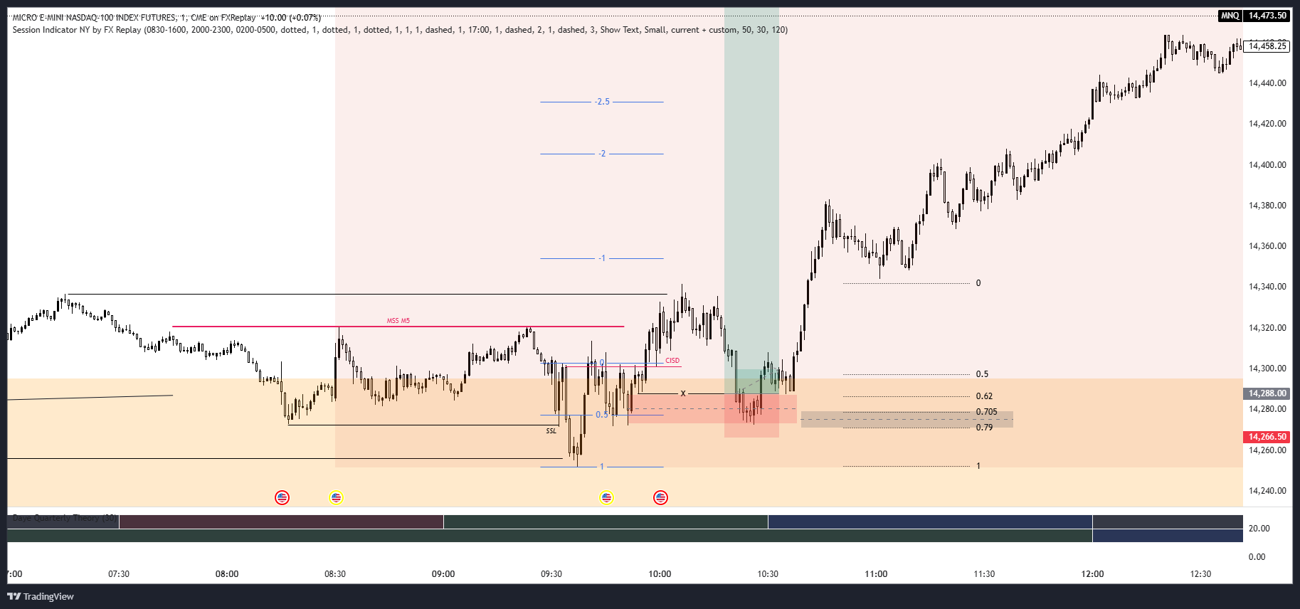 CME_MINI:MNQ Chart Image — TradingView