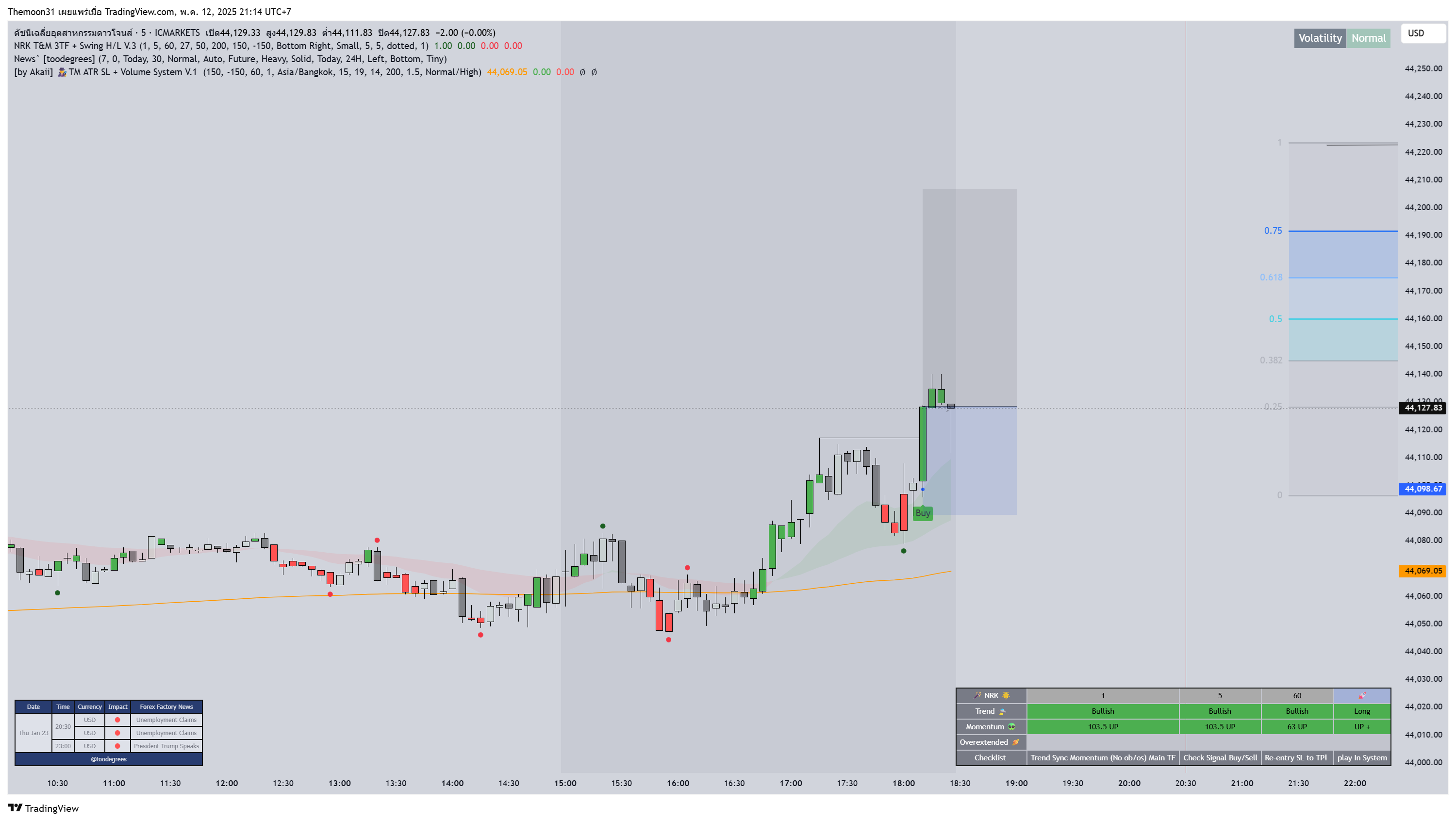 ICMARKETS:US30 Chart Image by Themoon31 — TradingView