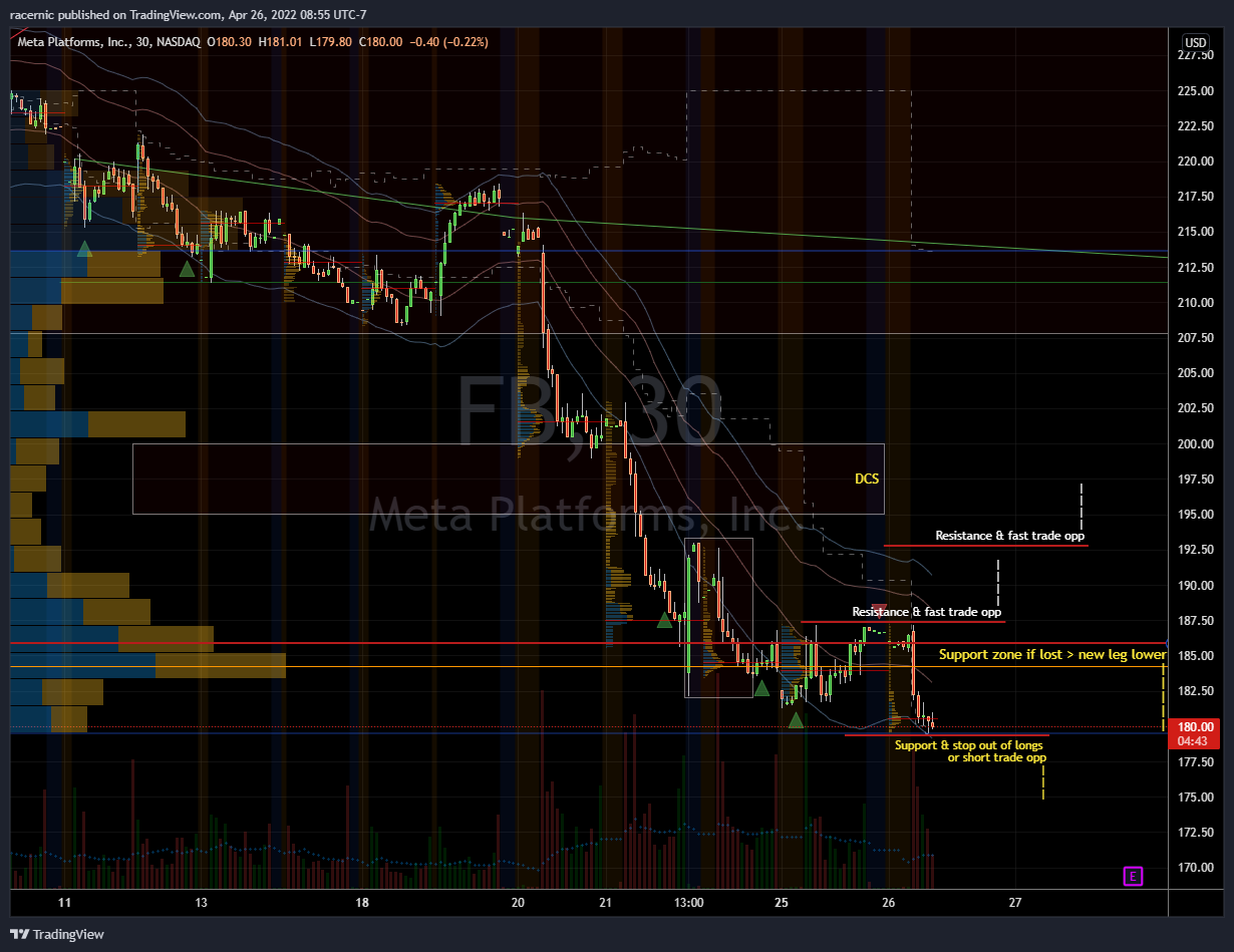 NASDAQ:FB Chart Image by racernic — TradingView