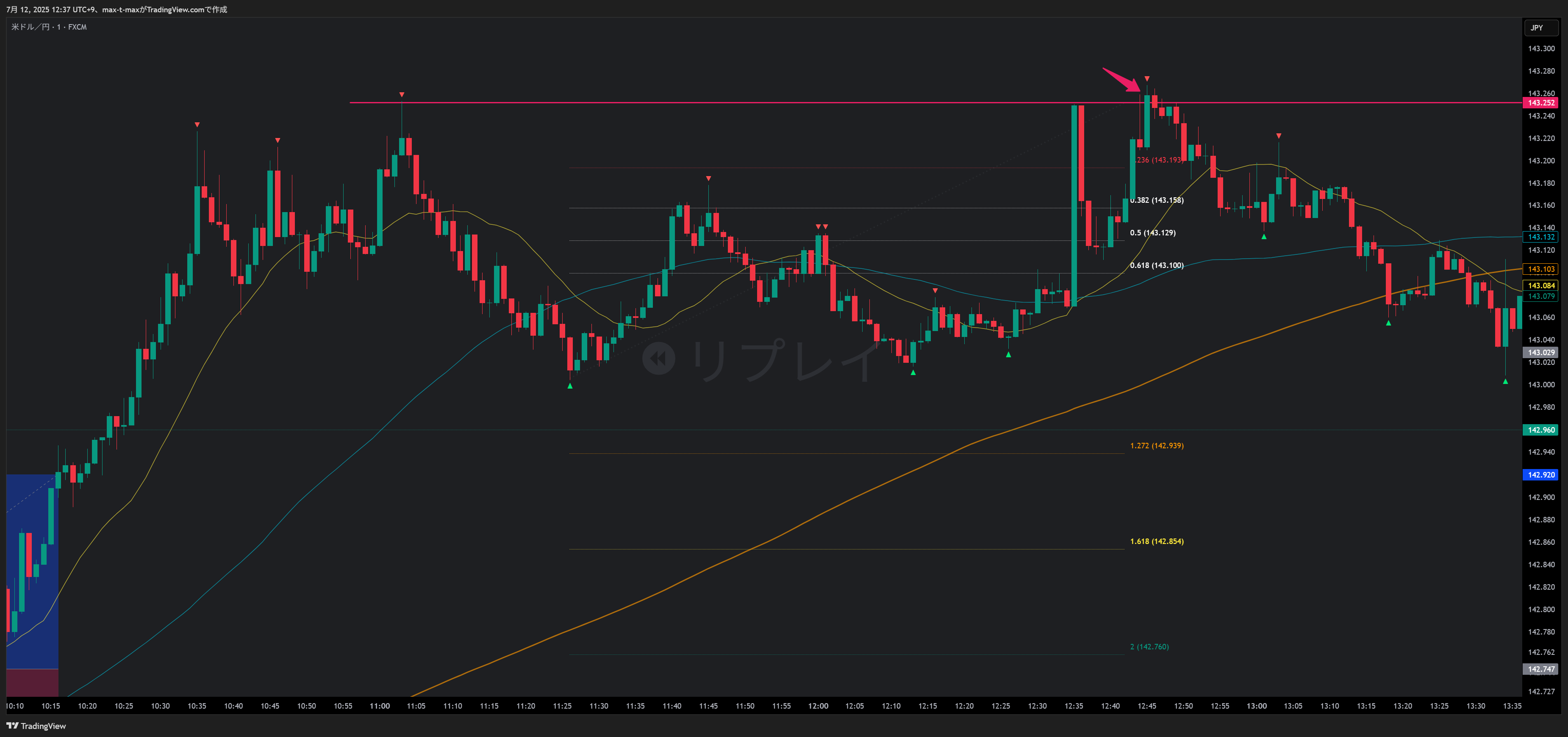 FX:USDJPY Chart Image by max-t-max — TradingView