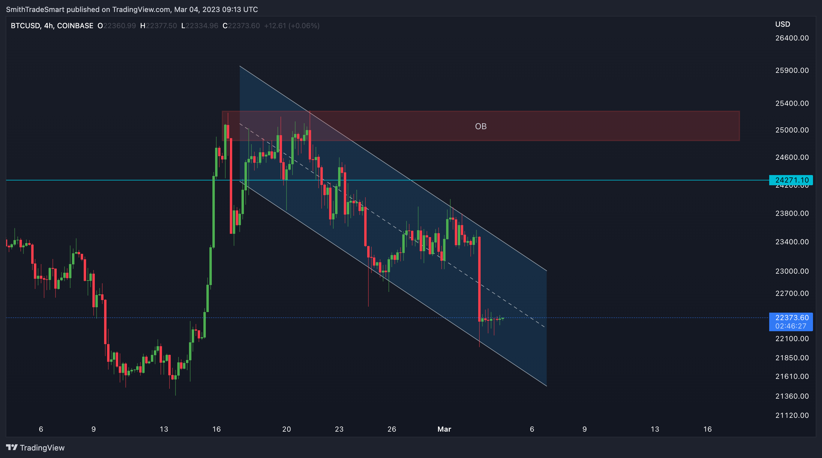 COINBASE:BTCUSD Chart Image by SmithTradeSmart — TradingView
