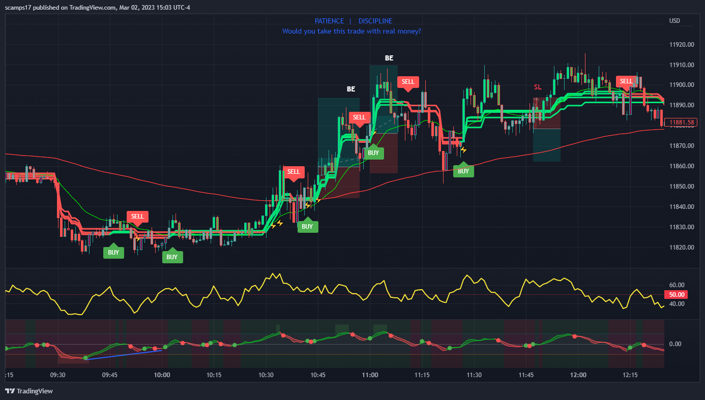 FX:NAS100 Chart Image by scamps17 — TradingView