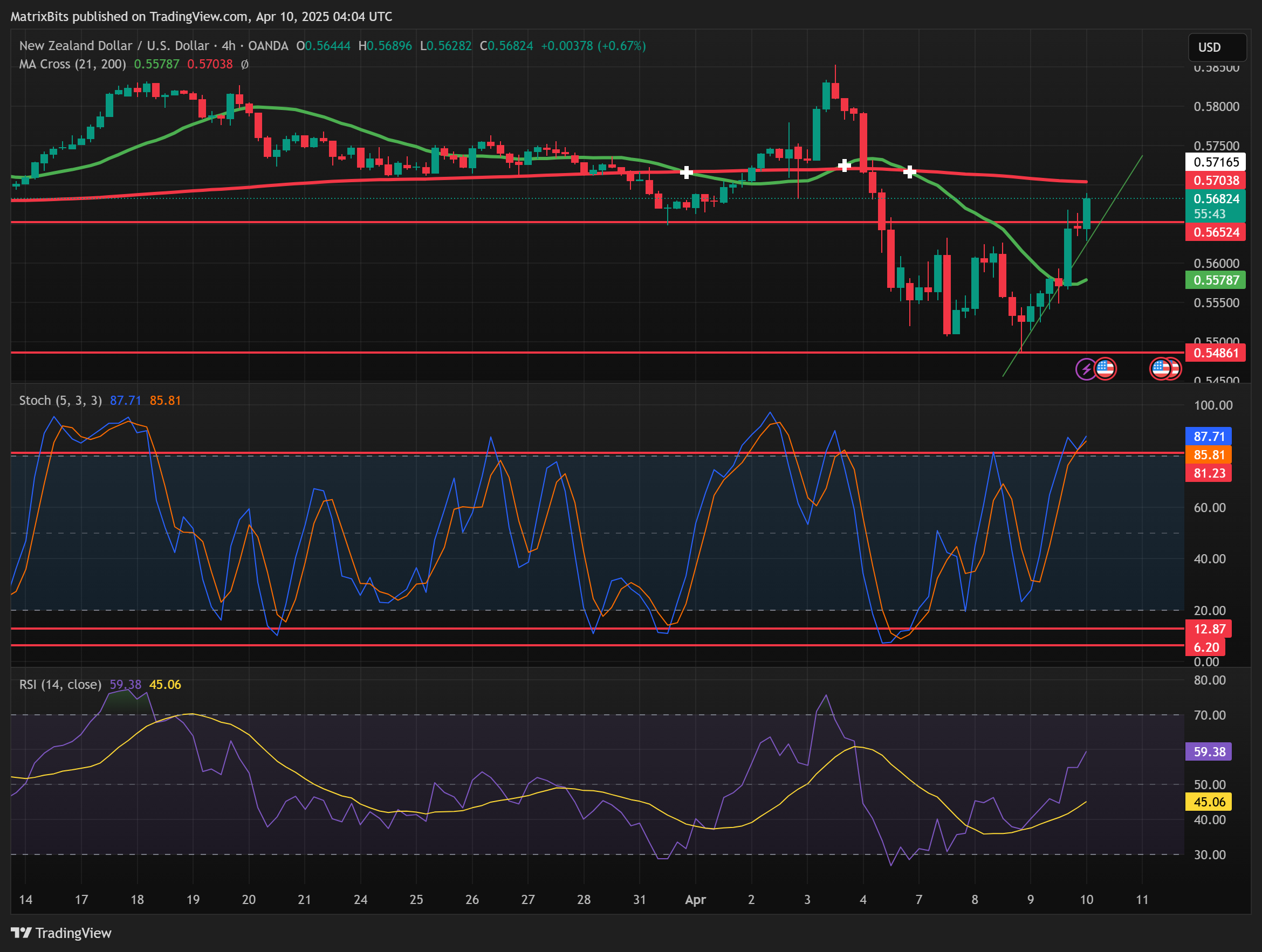 Live stock, index, futures, Forex and Bitcoin charts on TradingView