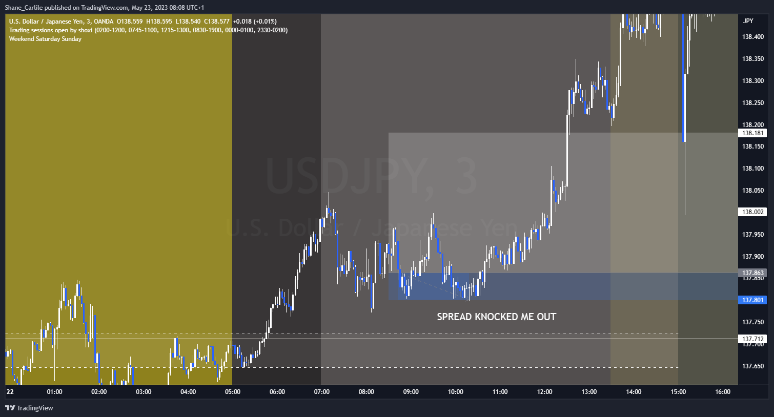 OANDA:USDJPY Chart Image by Shane_Carlile — TradingView